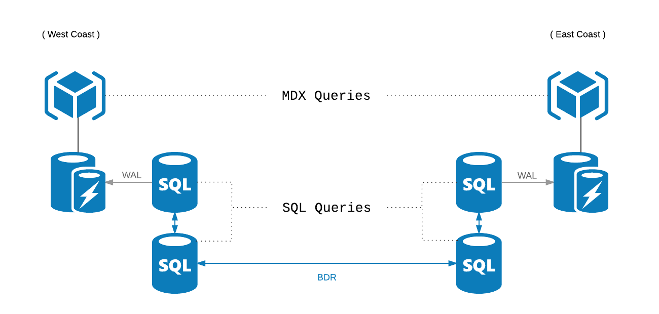 Risk Mitigation Network 1/4 - Database Structure - tompaw.net | Blog